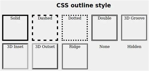 Understanding Css Outline Style