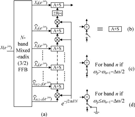 Structure Of The Variable Filter A Overall Structure B An A S Download Scientific