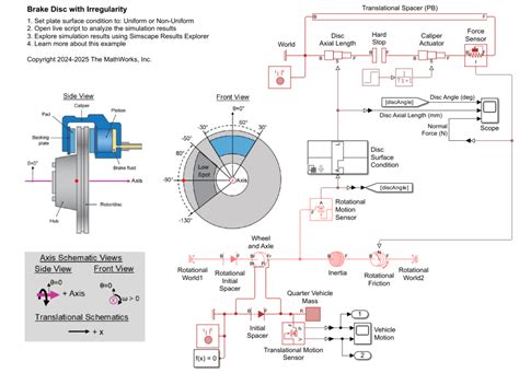Configuring Angle Dependent Behavior In The Angle Based Rotational Domain Matlab And Simulink