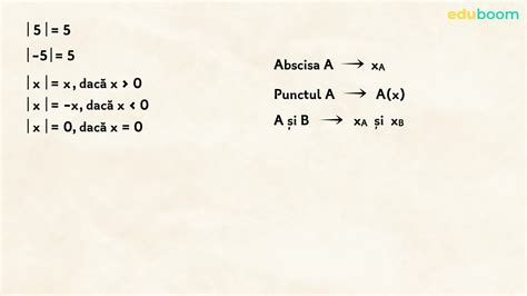 Important Modulul Unui Număr Real Matematica Clasa A 7 A