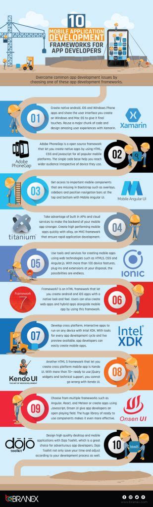 10 Mobile Application Development Frameworks Infographic