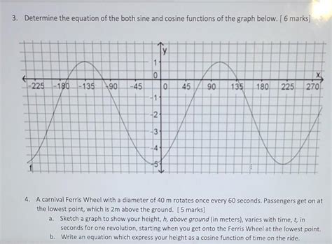 Solved Determine The Equation Of The Sine Function With Chegg Com