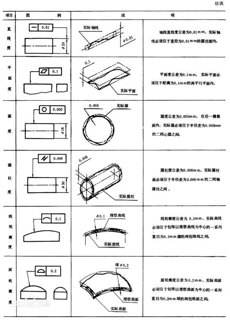 机械设计形状位置公差详解视频 CAD2D3D
