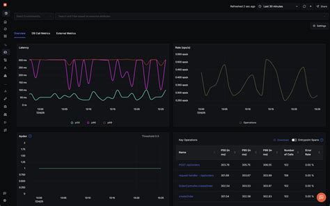 Opentelemetry Nestjs Implementation Guide Complete Setup For Production 2025 Signoz