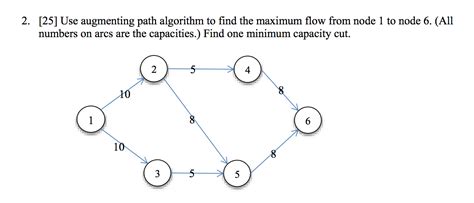 Use Augmenting Path Algorithm To Find The Chegg