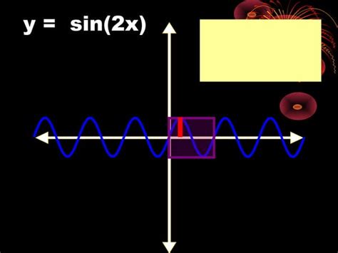 Graphing Trig Ppt Free Download