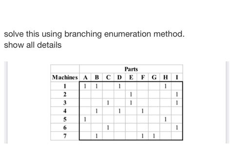 Show Branching Enumeration Method Solve This Using Branching