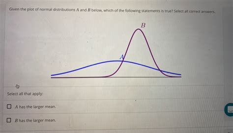 Solved Given The Plot Of Normal Distributions A And B Below