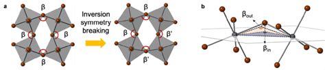 a schematic showing symmetric left and asymmetric right tilting of