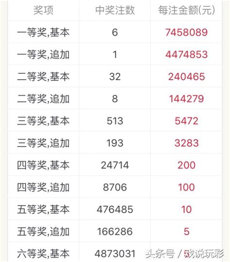 體彩超級大樂透16114期開獎結果 斷區 兩組連號 每日頭條