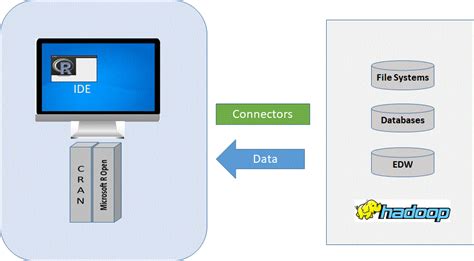 Advanced Analytics With R And Sql Part Ii Data Science Scenarios Sqlservercentral