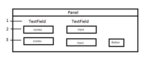 layout displaying rows of components inside a panel ext js stack