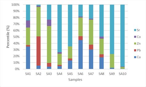 Percent Composition Graph Filelittle Tokyo Racial Composition