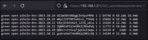 How To Build Your Own Dns Sinkhole And Dns Logs Monitoring System