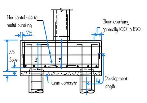 Design Steps Of Pile Foundation Eigenplus