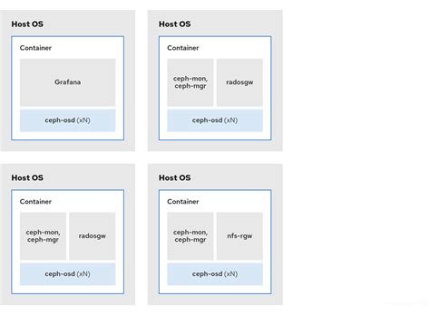 Chapter Red Hat Ceph Storage Considerations And Recommendations Installation Guide Red