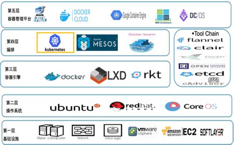 K8s，盘他！之k8s的诞生，架构与组件介绍！k8s诞生 Csdn博客