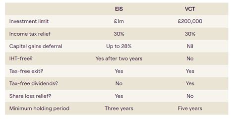 Henry Emson Vcts Vs Eis Compare And Contrast Mmc
