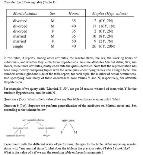 Consider The Following Table Table Sex Hours M M Chegg Com