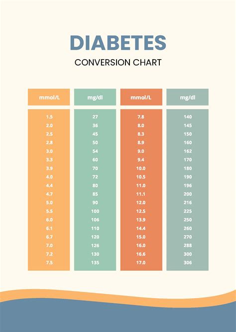 Volume Conversion Chart Illustrator Pdf