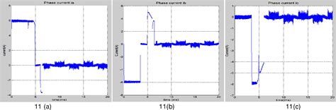 Figure 11 From State Space Based Simulink Modeling Of Bldc Motor And Its Speed Control Using