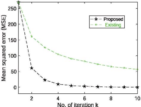 Figure 3 From Attack Resilient Smart Grid Dynamic State Estimation Algorithm Semantic Scholar