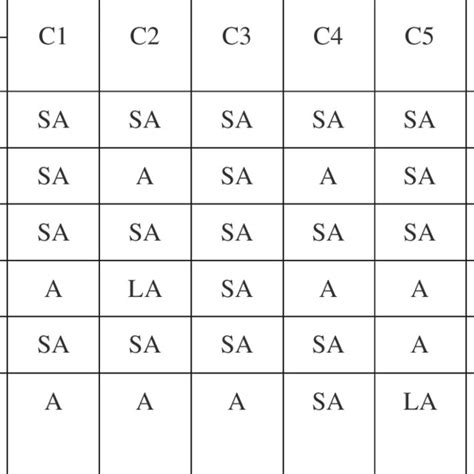 Linguistic Variables Of The Alternatives In Fuzzy Topsis Method Download Scientific Diagram