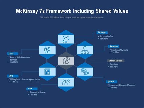 Top 10 Mckinsey 7s Framework Powerpoint Presentation Template Powerpoint Presentation Templates