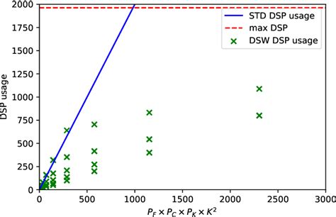 Figure 44 From Optimising Convolutional Neural Networks For