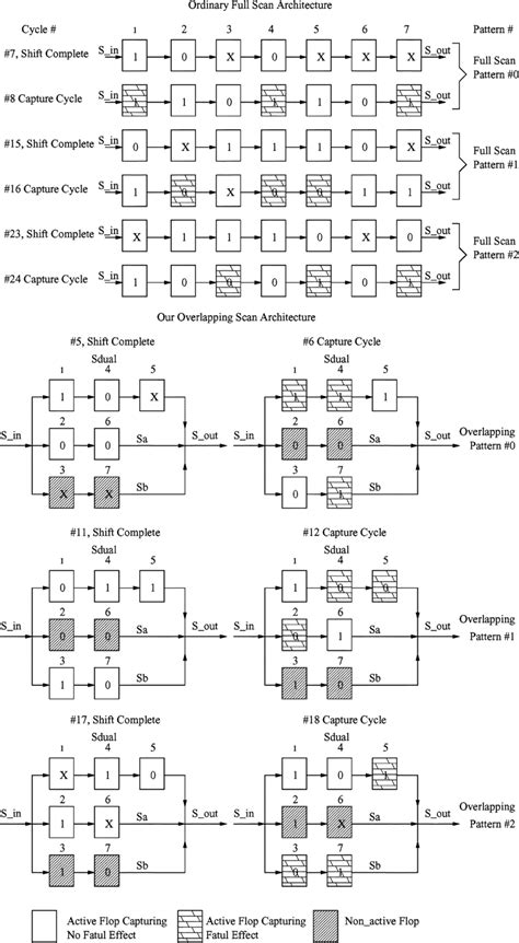 Example On Pattern Application Download Scientific Diagram