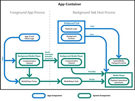 Messages Audio File Thinkwise Community