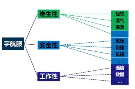 如何提高个人说话逻辑性 爱运营