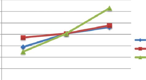 Relationship Between Solution Complexity And Hidden Workload Download Scientific Diagram