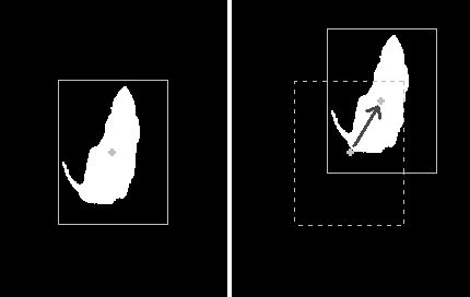 A Schema Of The Mean Shift Algorithm Download Scientific Diagram