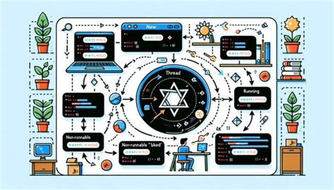 Java中的线程如何创建和管理 • Worktile社区