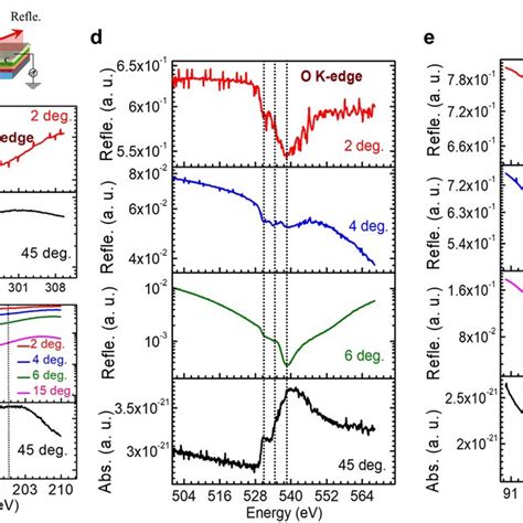 Energy Dependence Of The Measured Reflection Spectra For Different Download Scientific Diagram