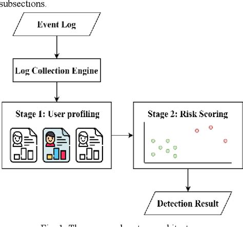 figure 1 from detecting supply chain attacks with unsupervised learning semantic scholar