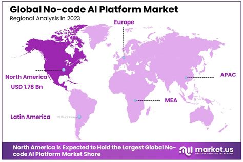 No Code Ai Platform Market Size Share Cagr Of 29 1