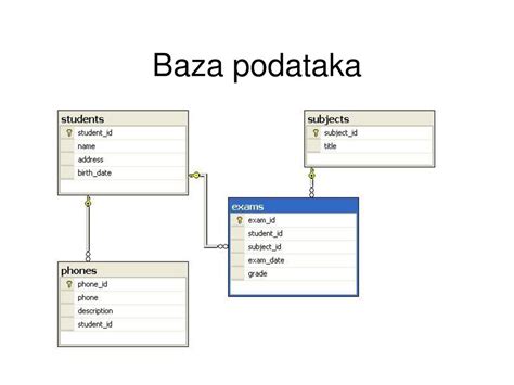Baze Podataka U Nastavi Ppt Download