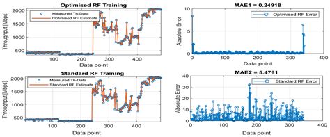 Machine Learning Based Boosted Regression Ensemble Combined With Hyperparameter Tuning For