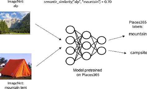 Figure 1 From Toward A Realistic Benchmark For Out Of Distribution