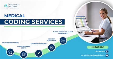 Revolution Of Coding Automation In The Healthcare Industry