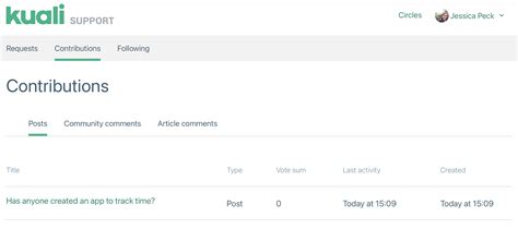 Using Kuali Circles Community Kuali