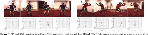 Figure 1 From Unsupervised 3d Keypoint Discovery With Multi View Geometry Semantic Scholar