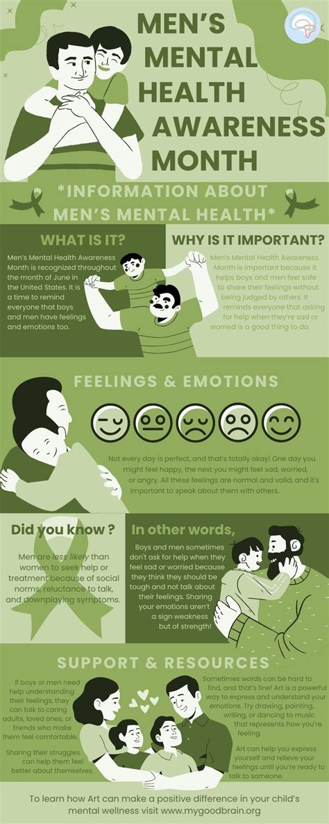 Infographics — My Good Brain