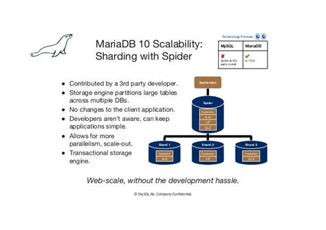 the new mariadb offering mariadb 10 maxscale and more