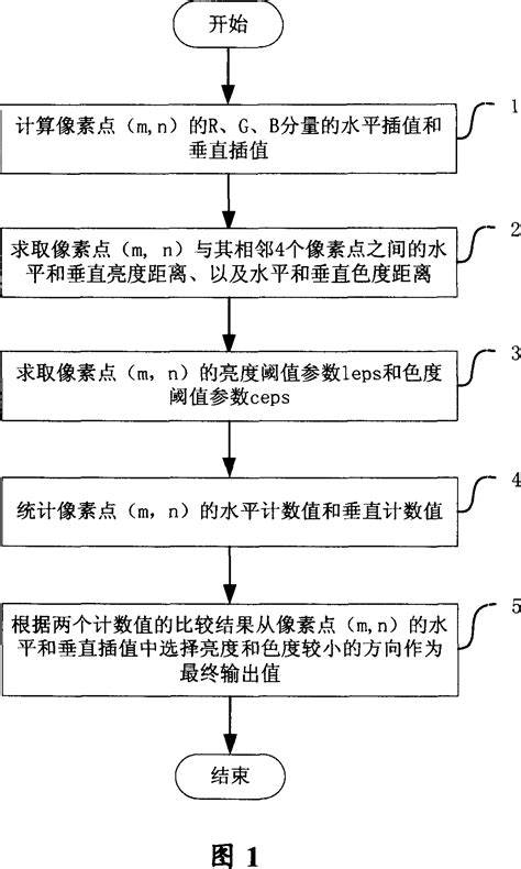 An Interpolation Method And Device For Color Filter Array Eureka Patsnap