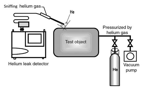 Everything Leaks 2015 10 12 Quality Magazine