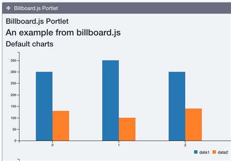 Billboardjs Npm Portlet Liferay Help Center