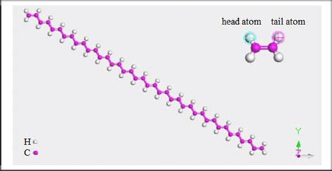 High Density Polyethylene Hdpe Download Scientific Diagram